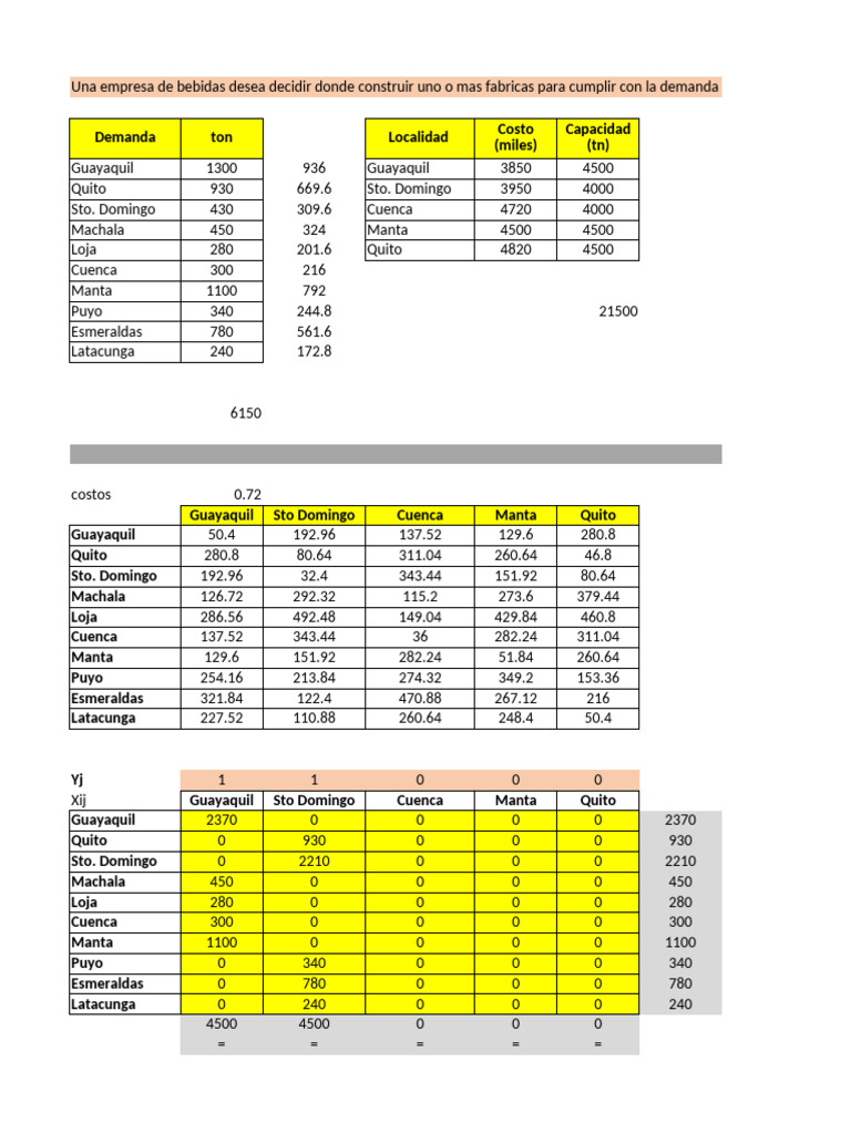 Deber Modelo de Transporte | PDF
