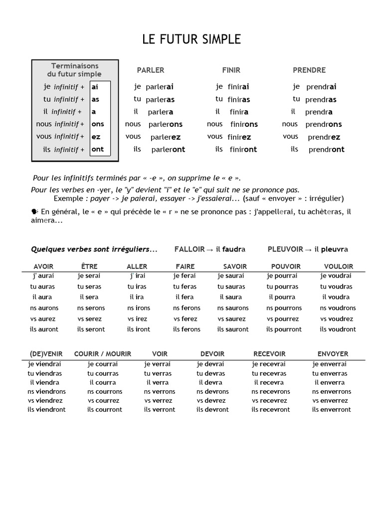 Futur Simple : Conjugaison et Exercices | PDF | Typologie linguistique ...
