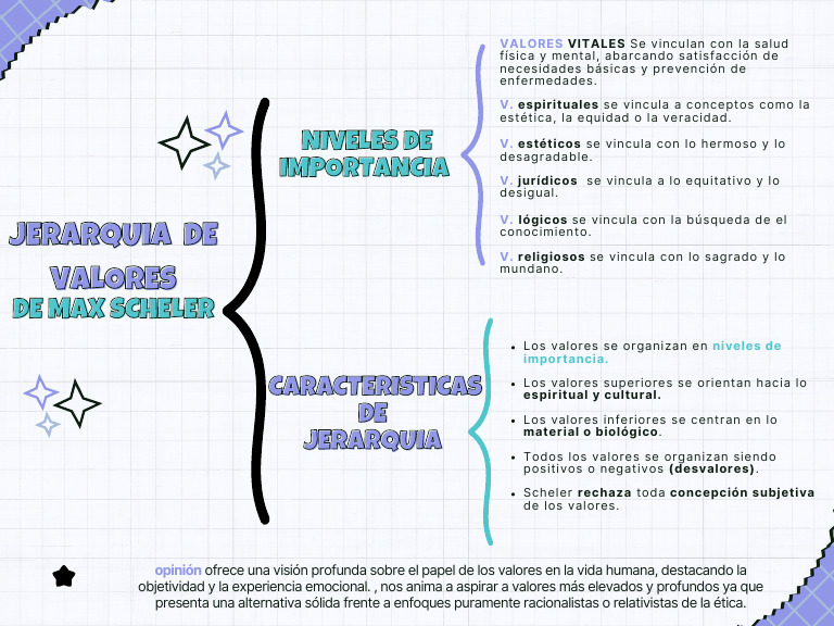 Jerarquia de Valores de Max Scheler | PDF | Ciencias del comportamiento ...