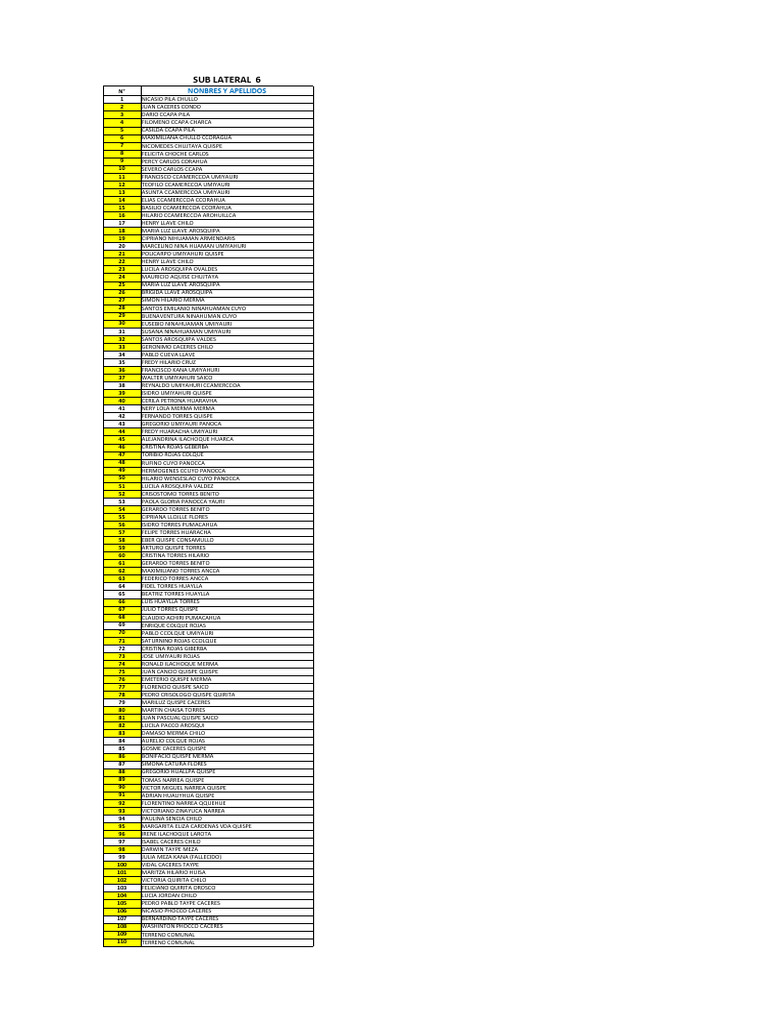 Sub Lateral 6 Org 1 Hoja | PDF | Cueva | Accidentes geográficos de erosión