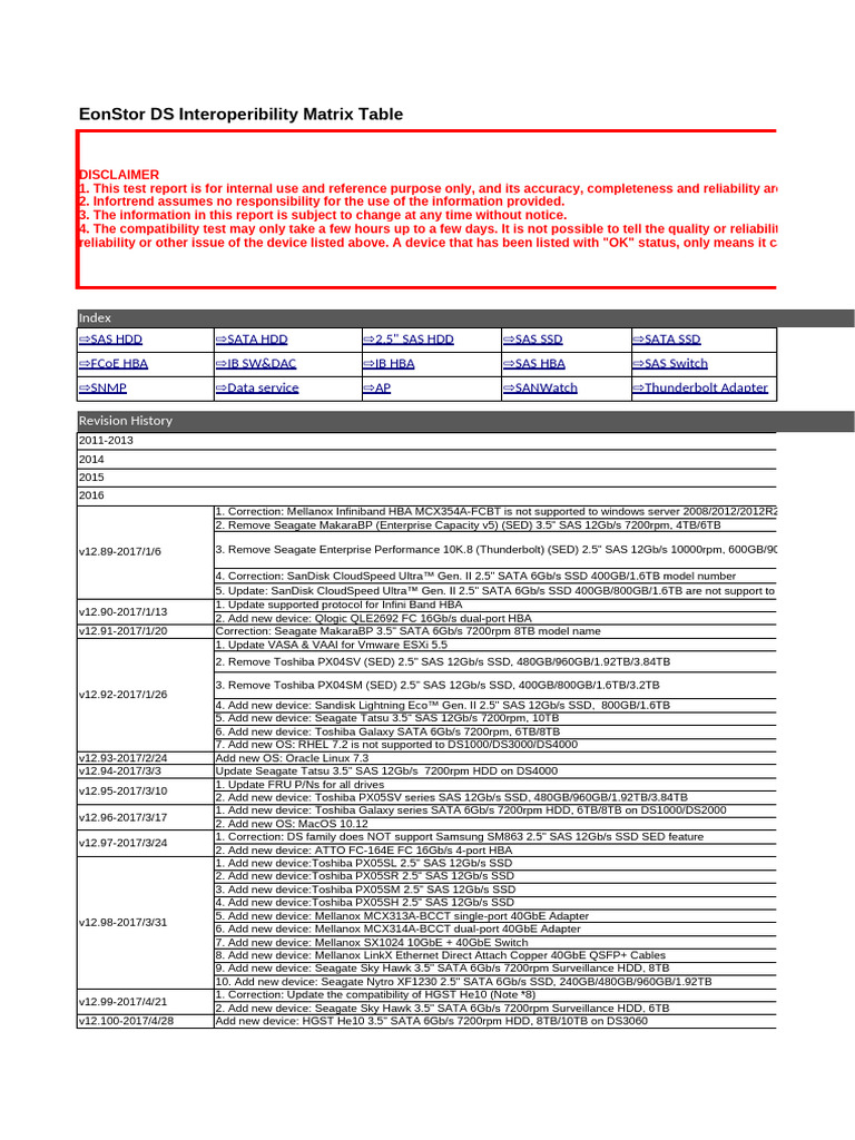 EonStor DS Compatibility Matrix v14.75 | PDF | Solid State Drive | Hard ...