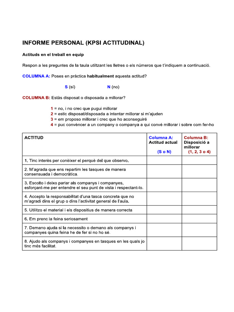 KPSI Actitudinal | PDF