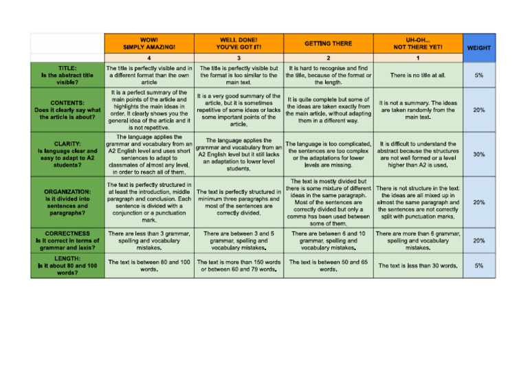 Abstract Rubric | PDF
