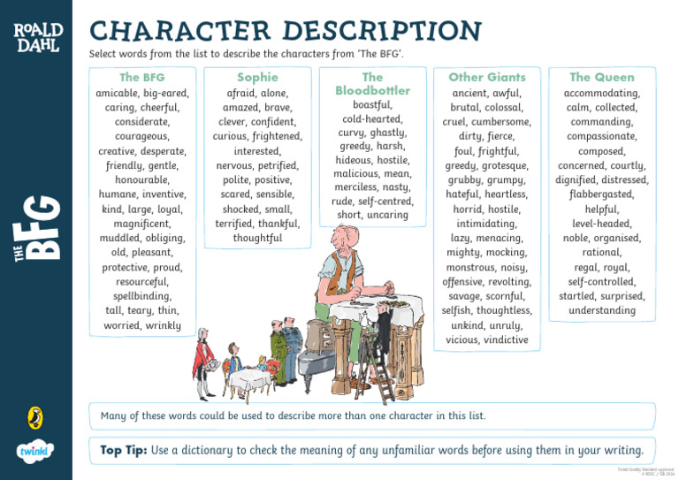 Character Descriptions in The BFG | PDF