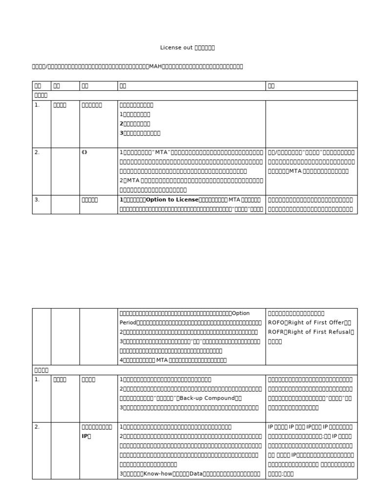 License out 条款清单模板 | PDF