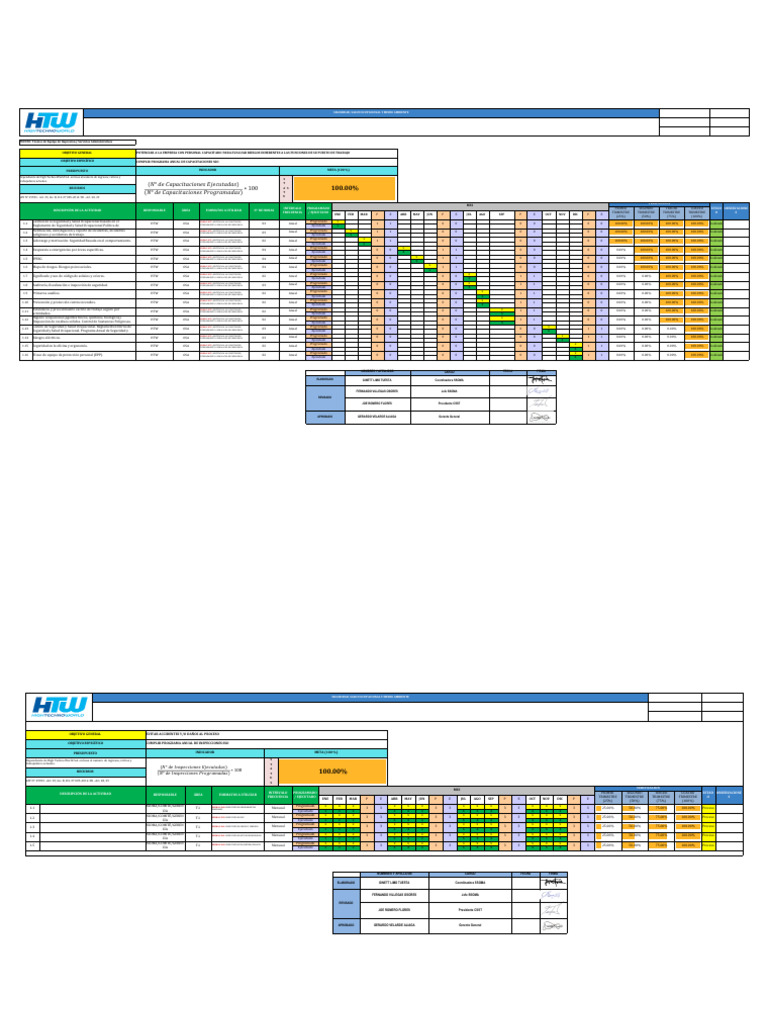 Ssoma-Pg-003-Vol - Sc. Prog Anual Cap 2024 | PDF | Seguridad y salud ...