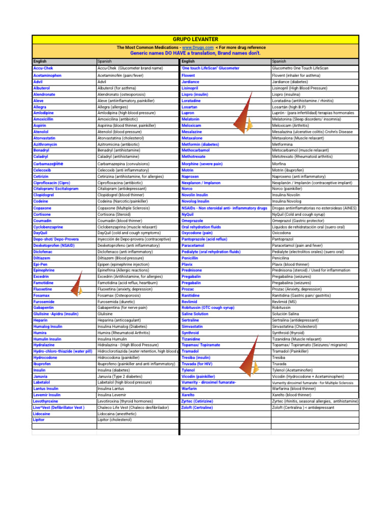 Common Medications: English-Spanish Guide | PDF