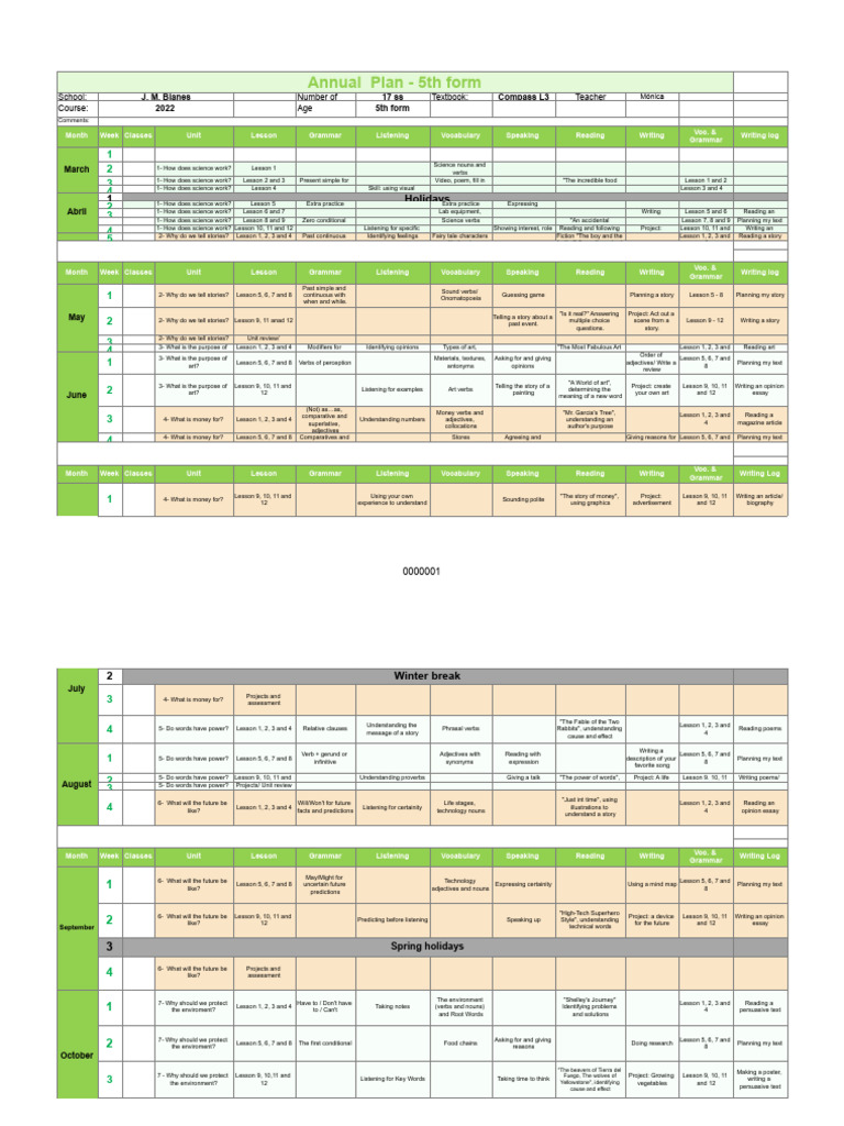 5th Form Annual Plan Overview | PDF | Adjective | Verb