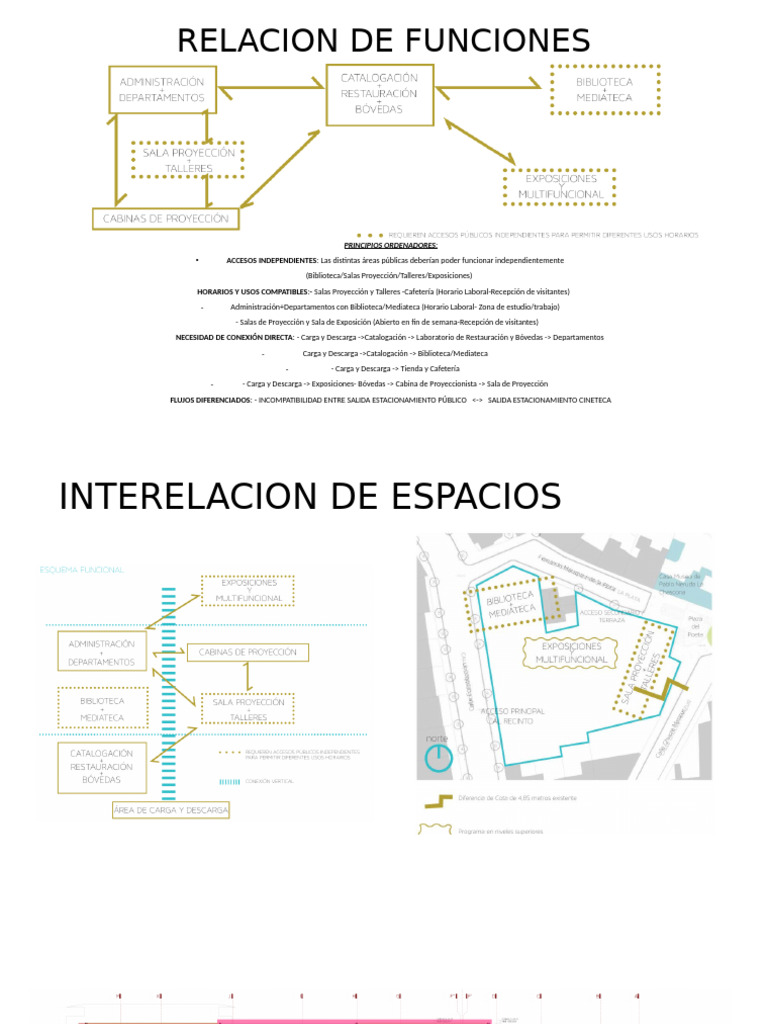 Relacion de Funciones 2 | PDF
