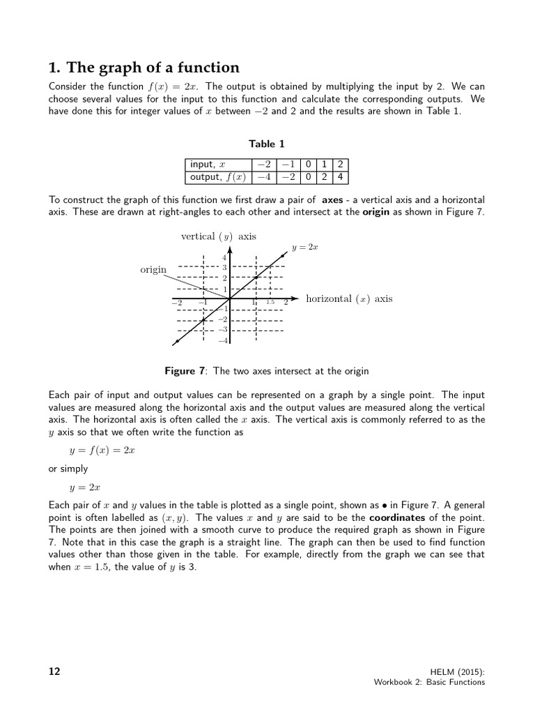 Domain and Range of Functions | PDF | Cartesian Coordinate System ...