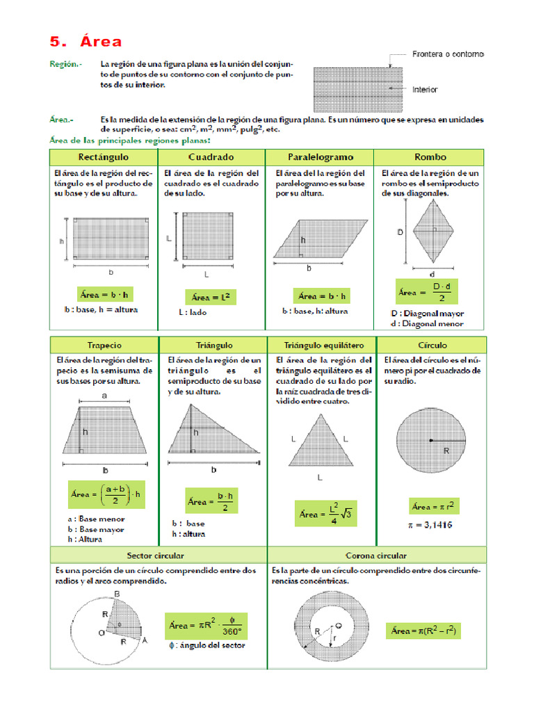 FORMULA DE ÁREAS | PDF