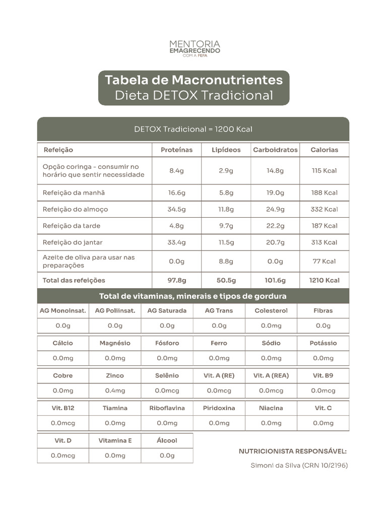 Tabela de Macronutrientes - Dieta Detox | PDF