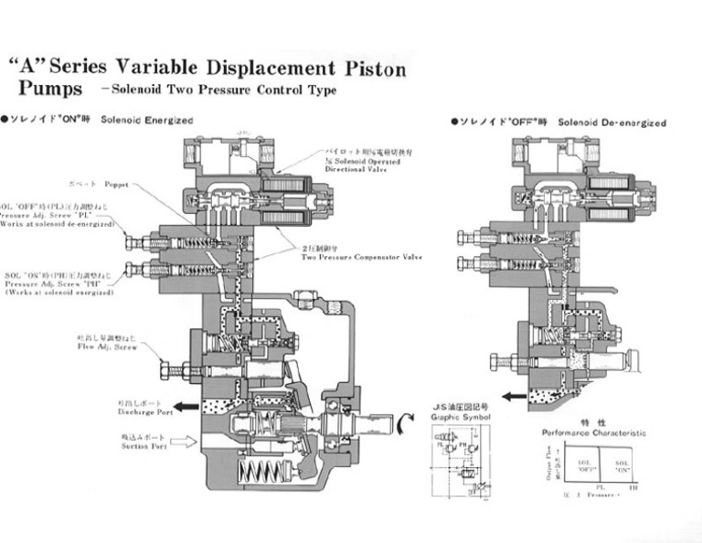 A Series Variable Displacement Pumps 2 | PDF