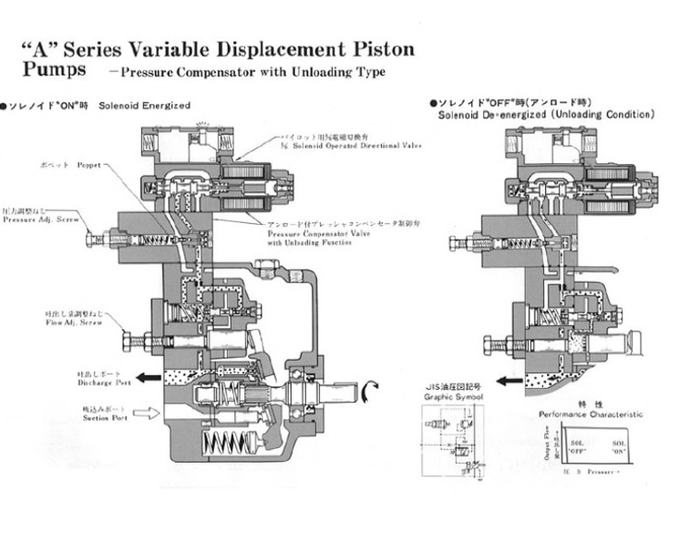 A Series Variable Displacement Pumps 3 | PDF