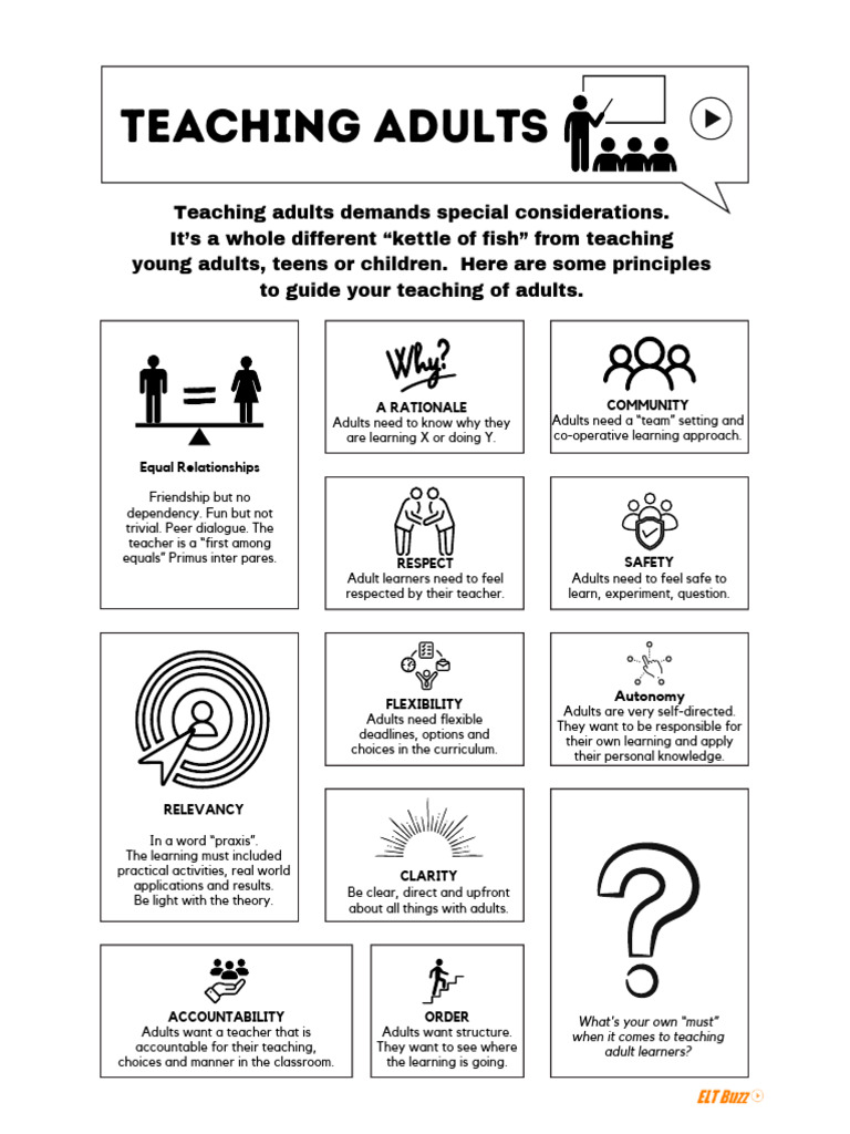 Teaching Adults | PDF