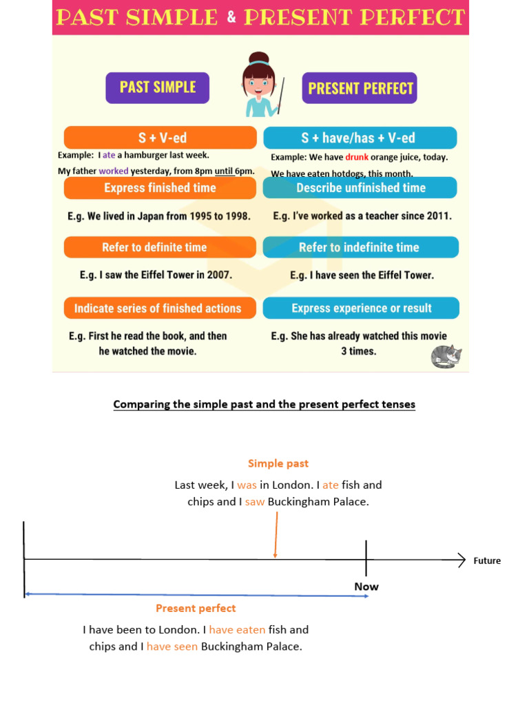 Simple Past V Present Perfect Tense - Exercises | PDF | Perfect ...
