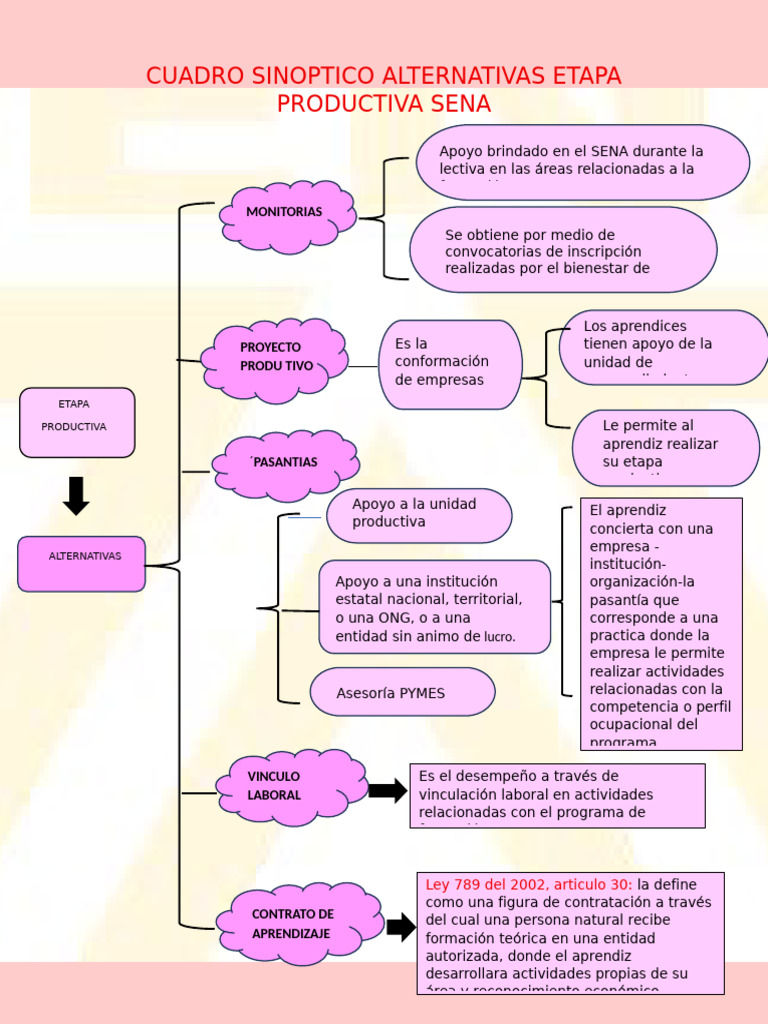Cuadro Sino Ptico | PDF | Economias