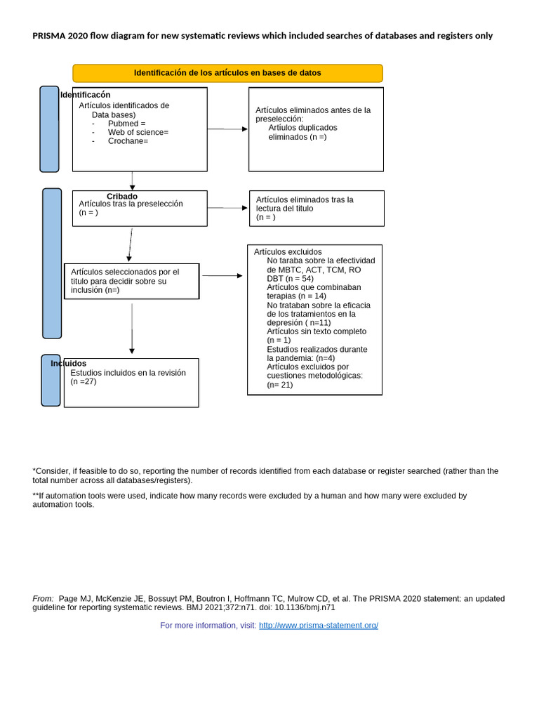 PRISMA 2020 Flow Diagram New SRs v1 1 | PDF
