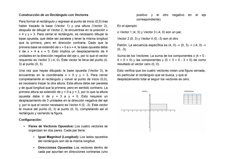 Tarea MR Construcción de Vectores | PDF | Vector Euclidiano | Rectángulo