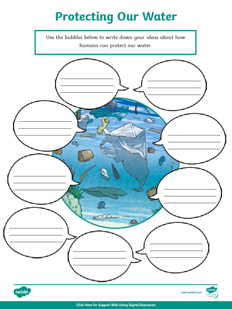 Water Conservation Ideas Mind Map | PDF