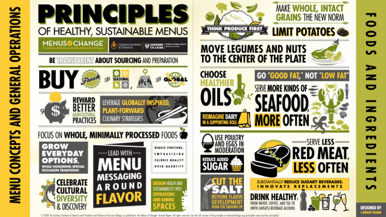 Menus of Change Principles Infographic | PDF