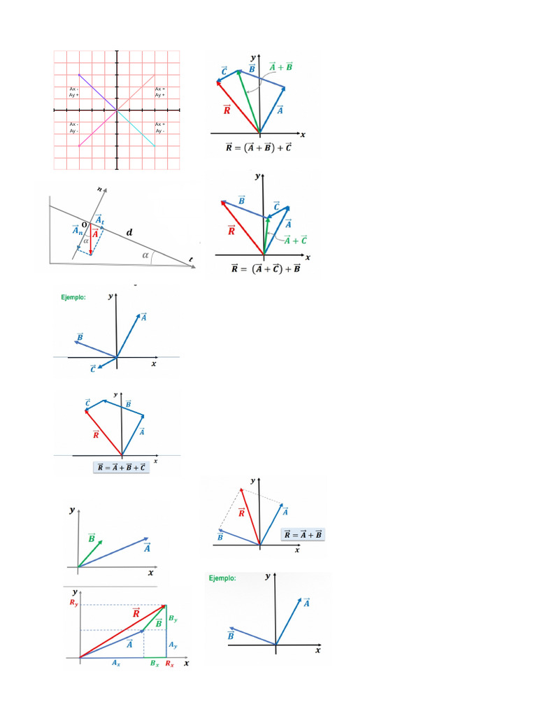 Ax-Ay+ Ax+ Ay+ | PDF