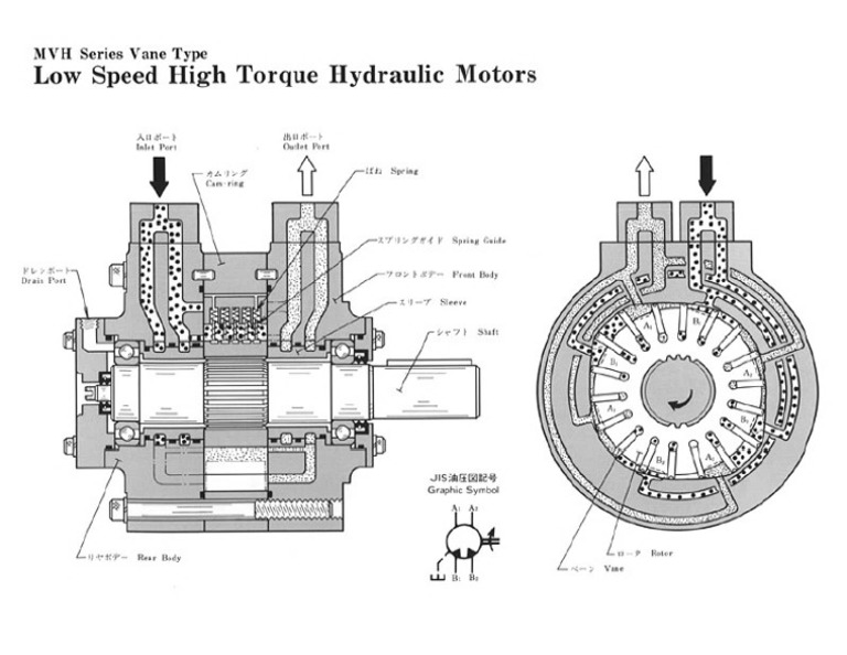 LOW SPEED HI TORQUE MOTORS 3 | PDF