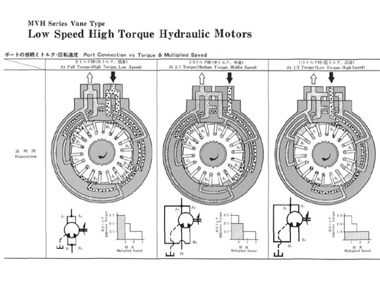 LOW SPEED HI TORQUE MOTORS 4 | PDF
