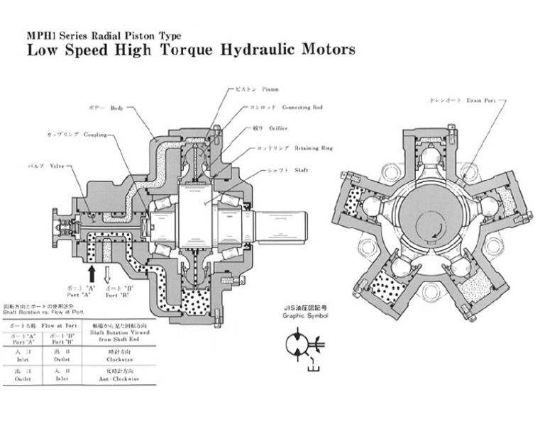 LOW SPEED HI TORQUE MOTORS | PDF