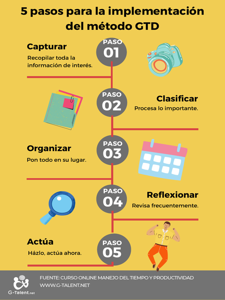 Infografía - Unidad 3_ 5 pasos para la implementación del método GTD | PDF
