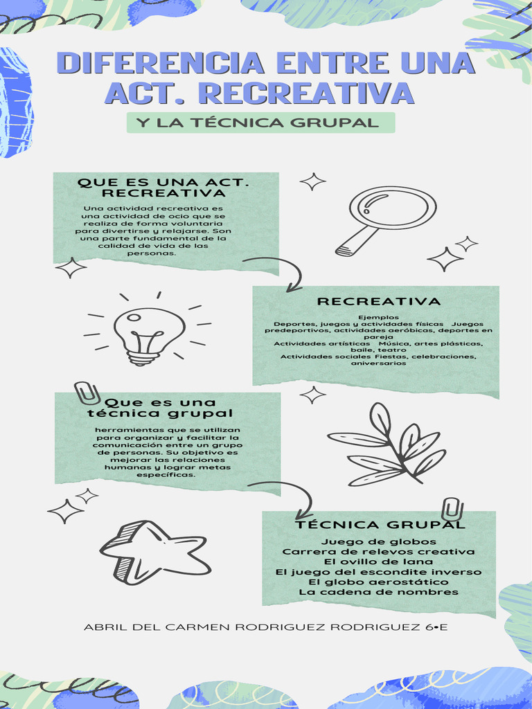 Infografía, Abril Rodriguez Rodriguez | PDF