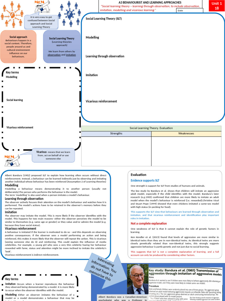 18 Social Learning Theory Mind Map 4 | PDF | Imitation | Scientific ...