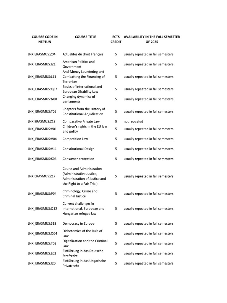 Course Codes, Credits and 2025 Fall Availability | PDF