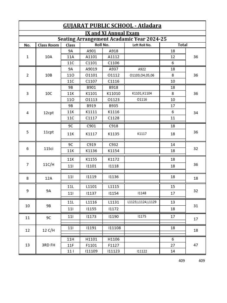 Annual Exam Seating Arr (IX and XI) 2024-25 | PDF | Schools | Educational Stages