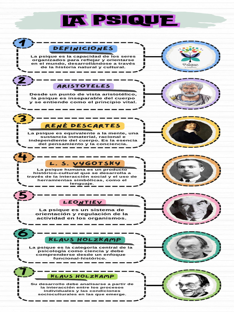 La Psique y Su Desarrollo Historico | PDF | Psique (psicología) | Alma