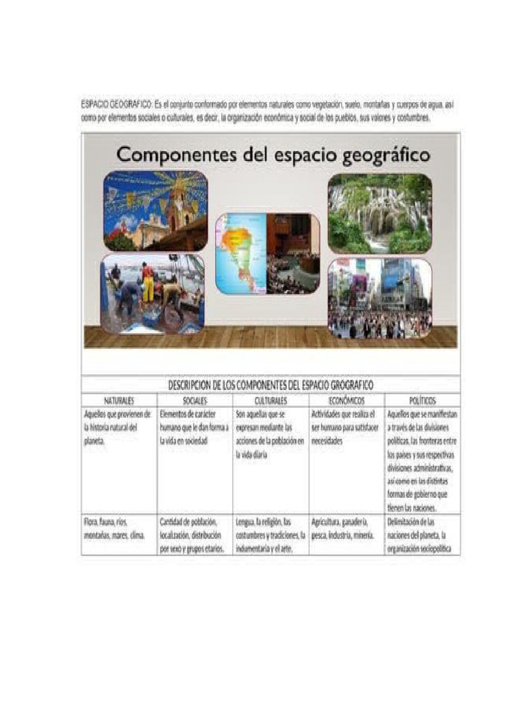 Espacio Geografico | PDF