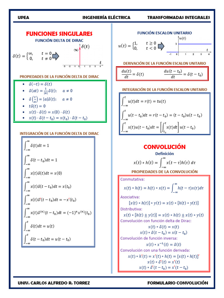 Formulario Convolucion | PDF | Matemáticas Aplicadas | Objetos matemáticos
