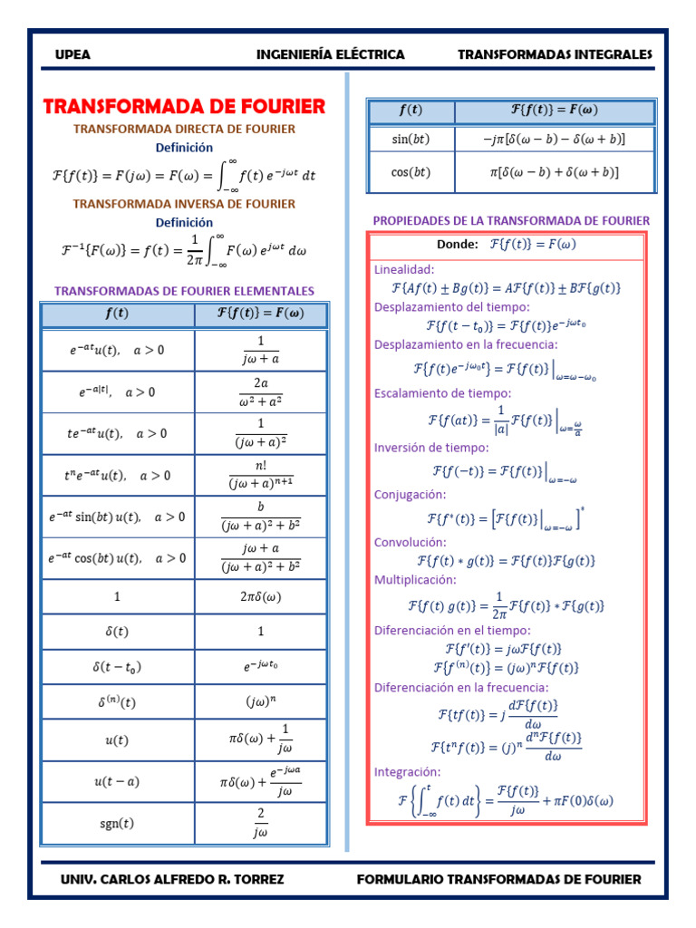 Formulario Transformadas de Fourier | PDF | Transformada de Fourier | Integral