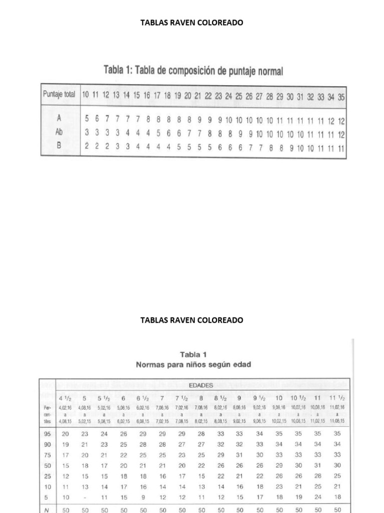 TABLAS RAVEN COLOREADO | PDF