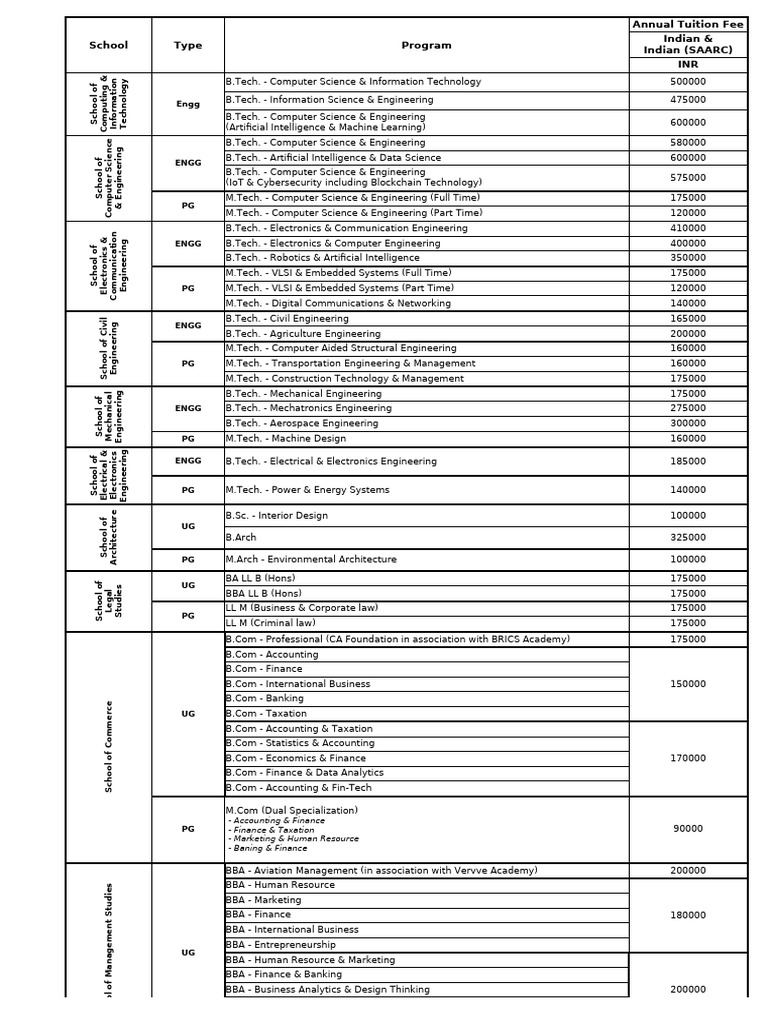 Reva University B.Tech Fee Structure | PDF | Engineering | Science