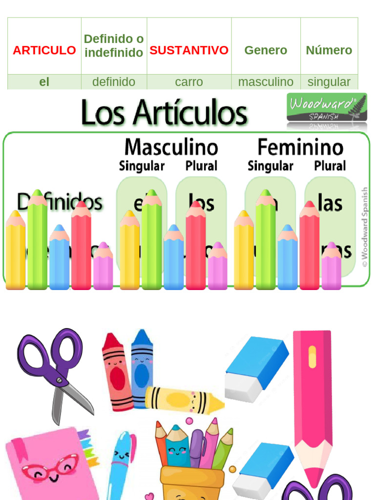 ARTICULO Y SUSTANTIVO | PDF