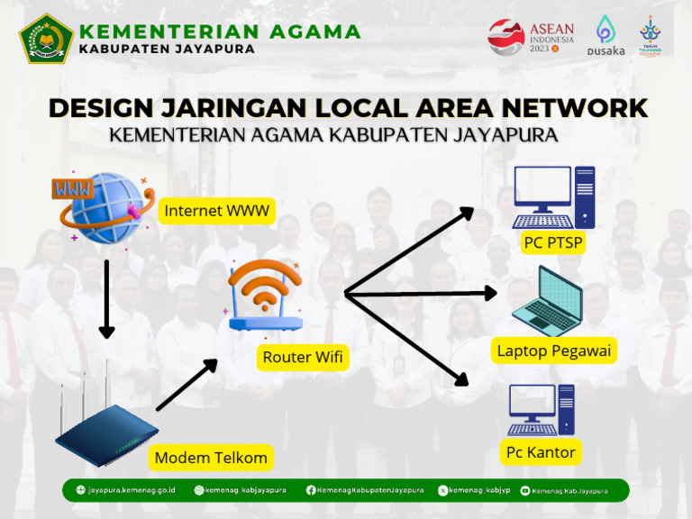 Update-Design Jaringan Lan | PDF