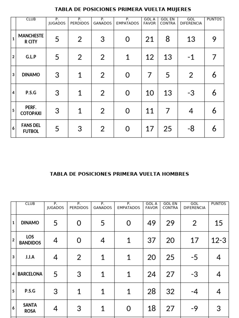 TABLA DE POSICIONES | PDF