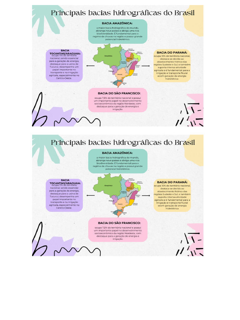 Mapa Mental Principais Bacias Hidrograficas Brasileiras | PDF