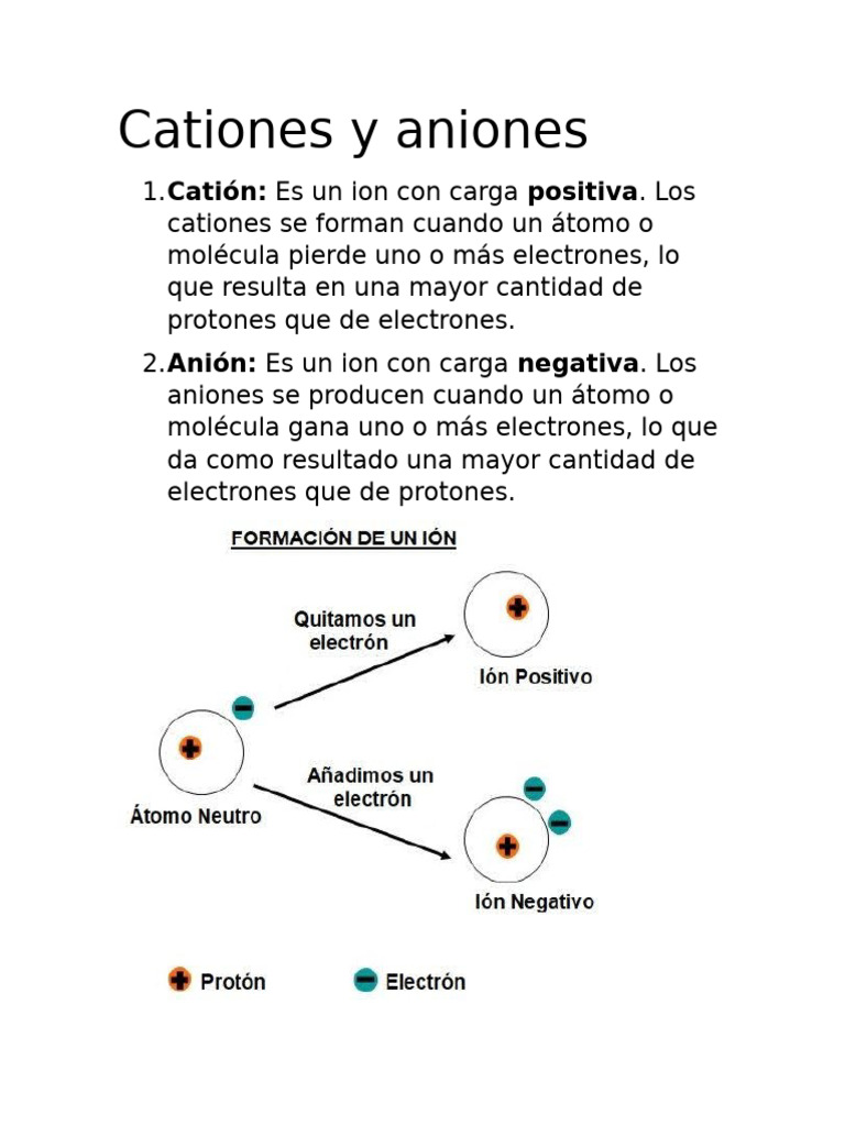 Cationes y Aniones | PDF
