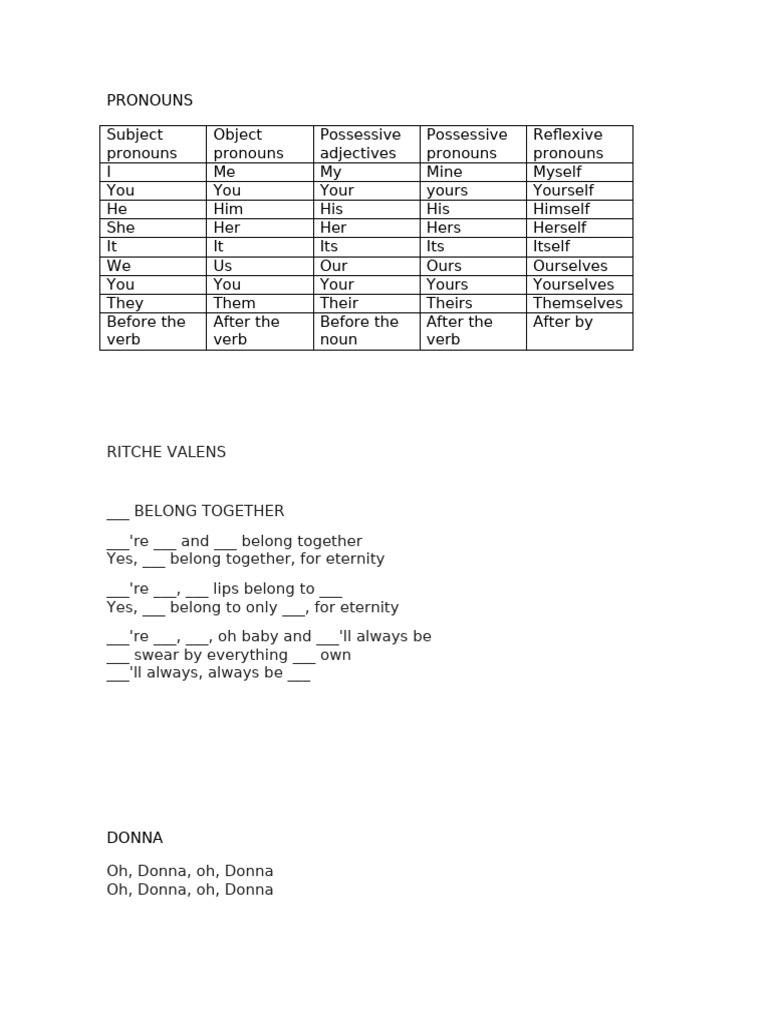 Understanding Pronouns and Usage | PDF