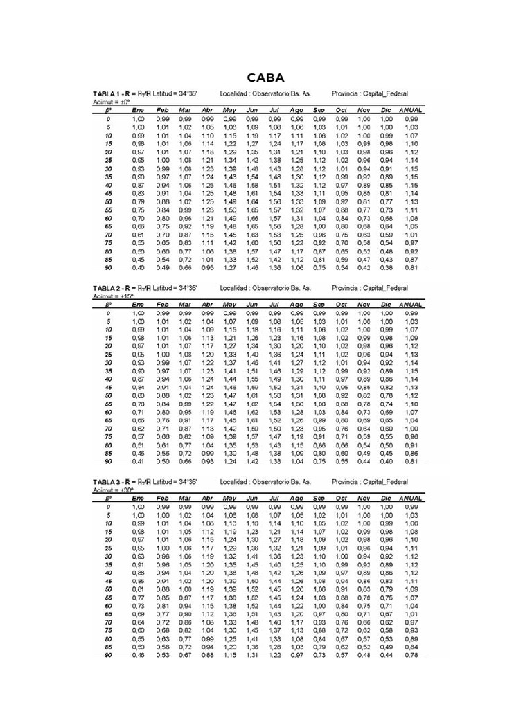 Tablas Transposición | PDF