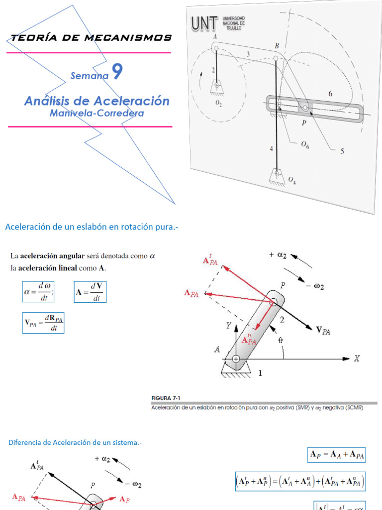 s9 Aceleración Manivela Corredera | PDF