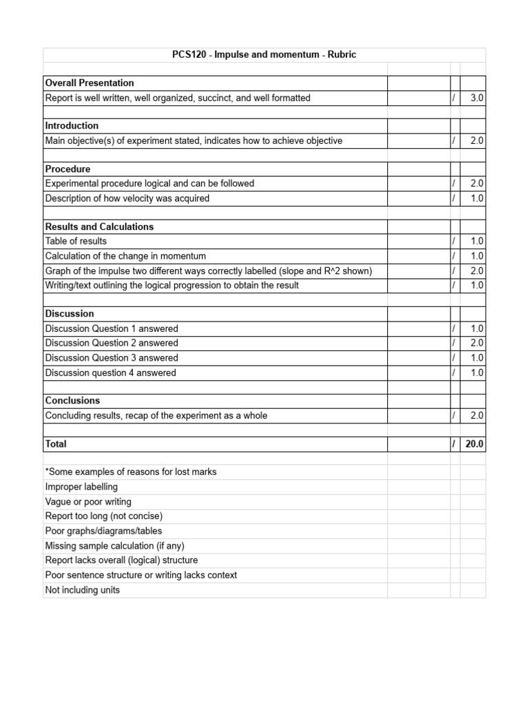 PCS120 Lab 5 - Impulse and Momentum Rubric | PDF