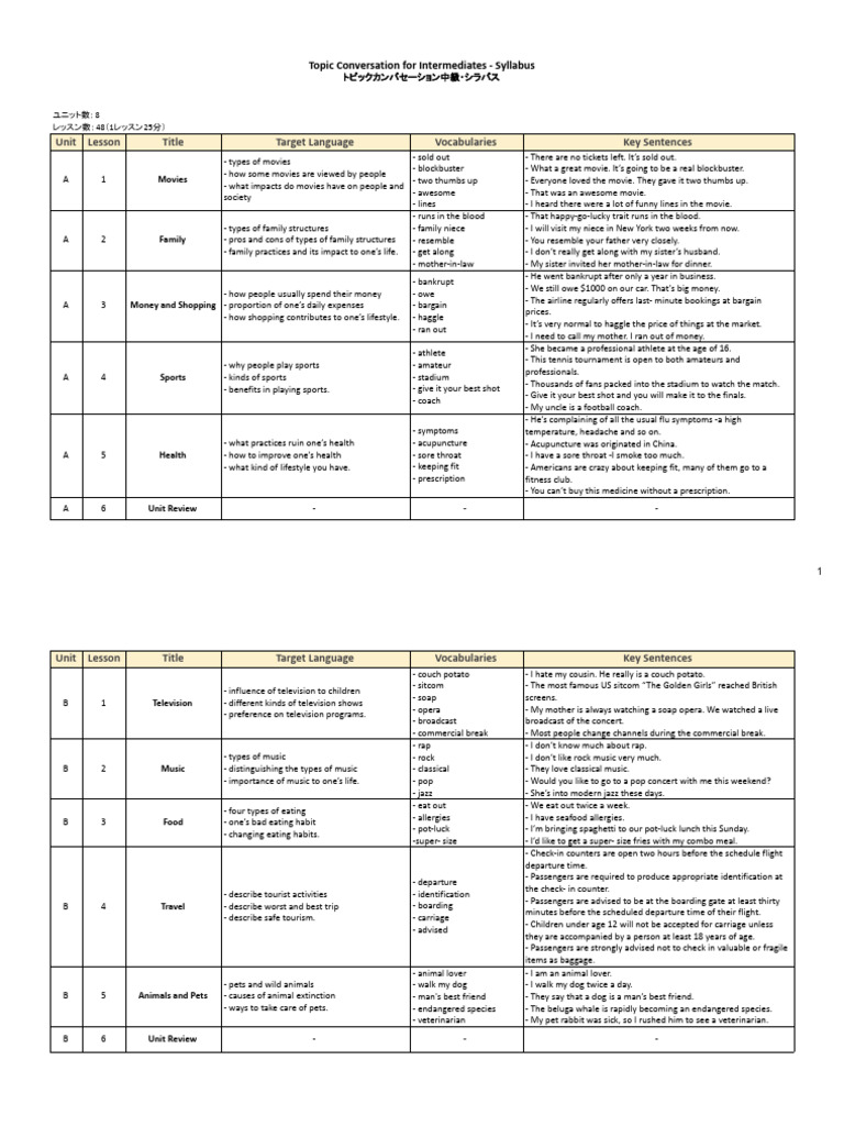 Topic Conversation Intermediate - Syllabus | PDF | Natural Environment | Diet (Nutrition)
